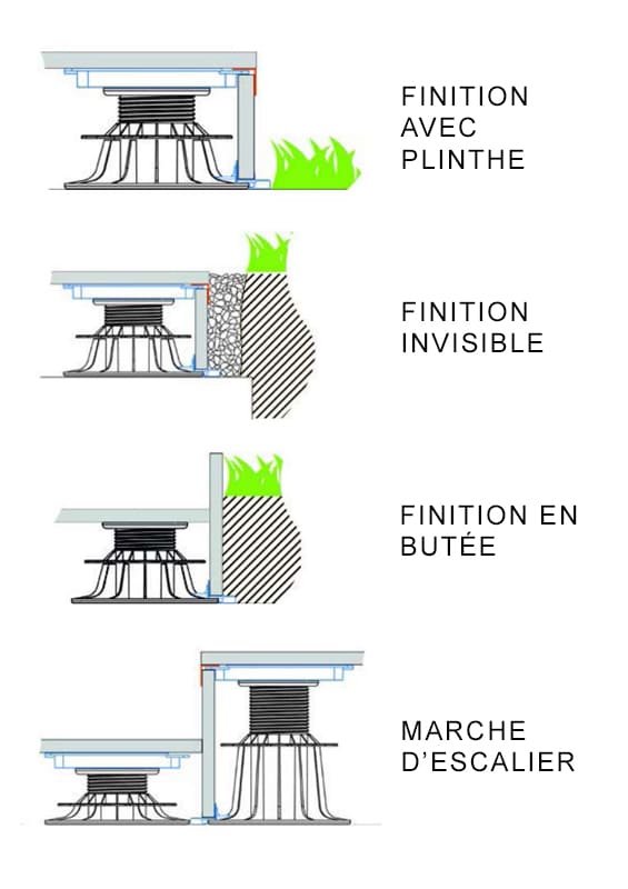 Tout savoir sur l'installation des plots pour terrasse